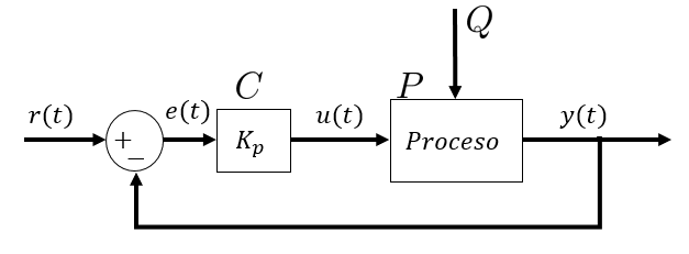 Control PID - Acción de Control Proporcional - [febrero, 2025 ]