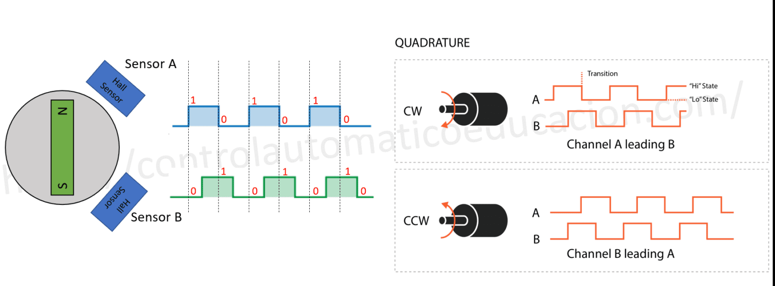 Motor DC con Encoder - Velocidad - Posición - [diciembre, 2024 ]