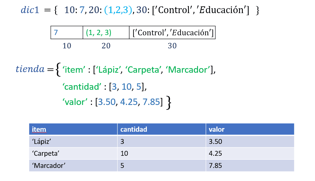 Diccionarios En Python Tutorial Desde Cero Ejercicios 7922
